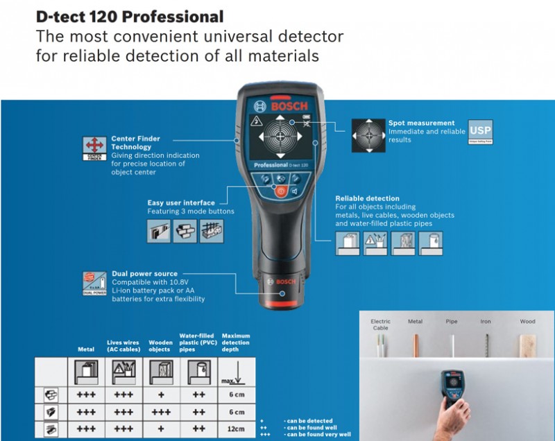 Bosch D-tect 120 Professional Universal Detector - Wall Scanner